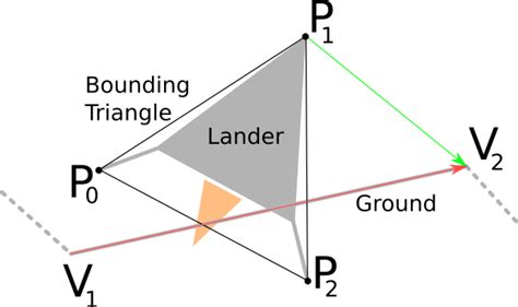 moon lander game in javascript thecoderover