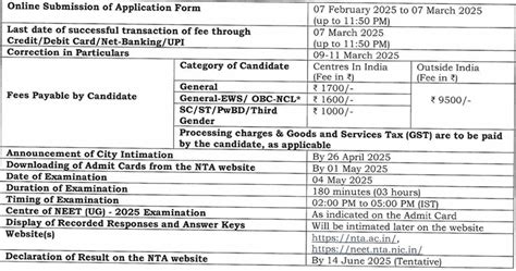 Neet Ug Application Form 2025 Out By Nta