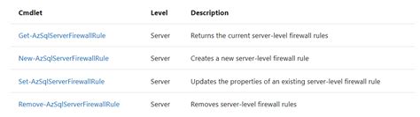 Azure Sql Firewall Settings Not Saved Microsoft Qanda
