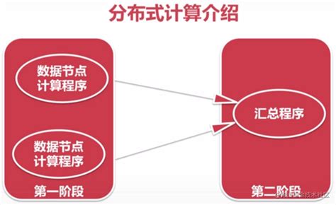 hadoop3 0大数据处理学习1（haddop介绍、部署、hive部署） csdn博客
