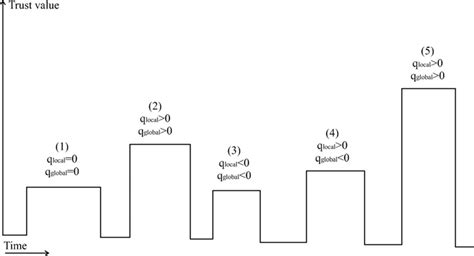 The Global And Local Attraction Repulsion Effects Download Scientific Diagram