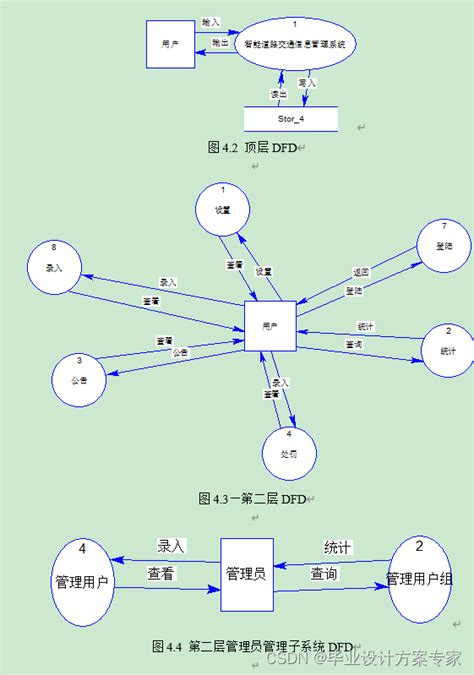 Java毕业设计——基于jspsqlserver的智能道路交通信息管理系统设计与实现（毕业论文程序源码）——道路交通信息管理系统交通运输