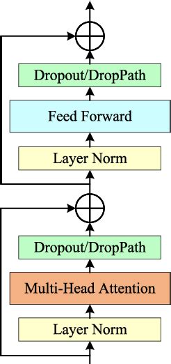 Figure 1 From Convolutional Transformer Based Few Shot Learning For Cross Domain Hyperspectral