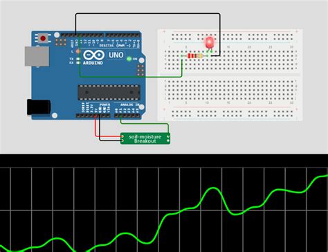 GitHub Sms32 ARDUINO UNO PROJECTS