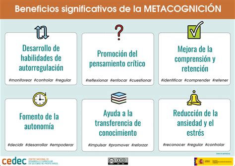 Artículo La Metacognición En El Diseño De Situaciones De Aprendizaje