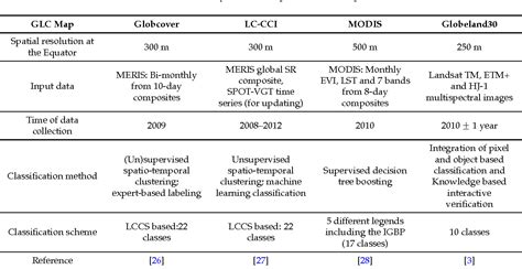 table 1 from spatial accuracy assessment and integration of global land