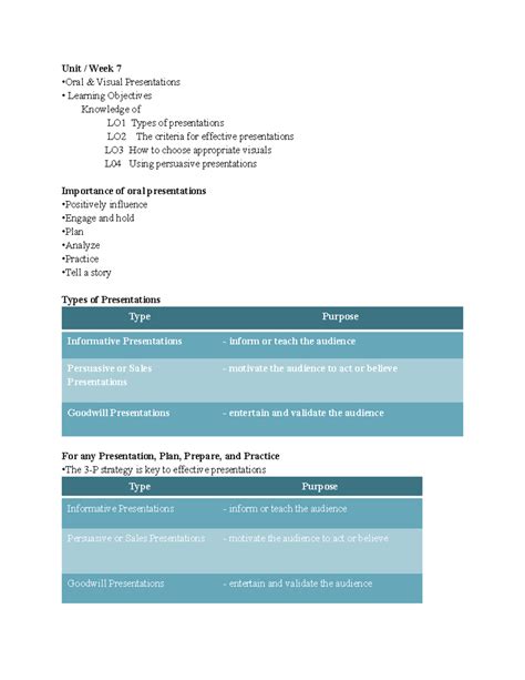 Bc Exam Notes For You Regaridng Assingment Unit Week 7 •oral And Visual Presentations Learning