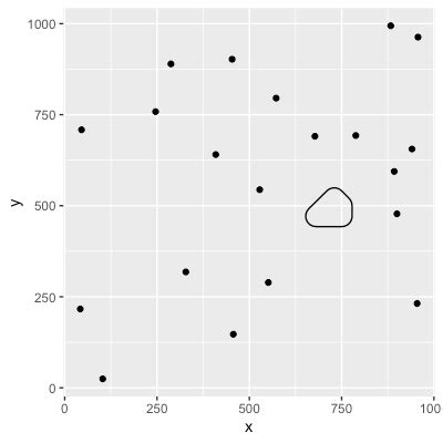 R Create Shaded Rectangle With Geom Mark Rect Using Coordinates As Inputs Stack Overflow