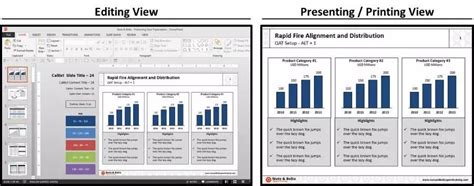Powerpoint Best Practices The Formatting Guides