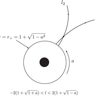 Schematic Figure Of Particle Collision Neutral Or Charged In The Download Scientific Diagram