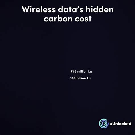 Rajan Dosanjh On Linkedin Ai Edgecomputing Artificialintelligence Aiinnovation Aimodels