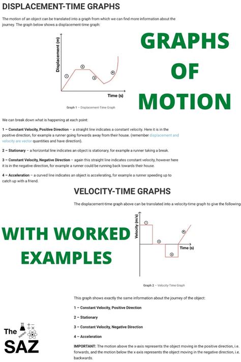 Graphs Of Motion Motion Graphs Physics Graphing