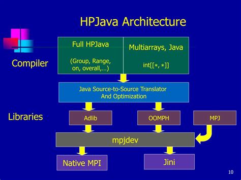 Ppt Hpjava Powerpoint Presentation Free Download Id6375557