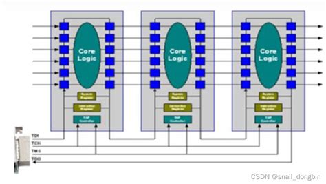 原创 边界扫描(boundary Scan) 初次研究 Csdn博客 原创 边界扫描(boundary Scan) 初次研究 Csdn博客