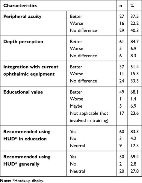 Can The Three Dimensional Heads Up Display Improve Ergonomics Surgica Opth