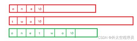C语言 字符数组c语言字符数组 Csdn博客 C语言 字符数组c语言字符数组 Csdn博客