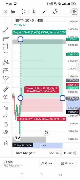 Trading Stockmarket Crypto Technicalanalysis Candlestickpatterns