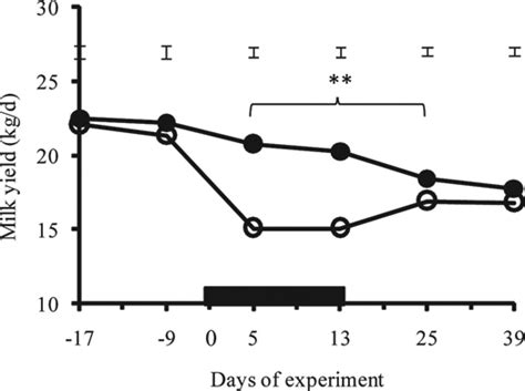 Short Communication Feed Restriction Around Insemination Did Not Alter Birth Sex Ratio In