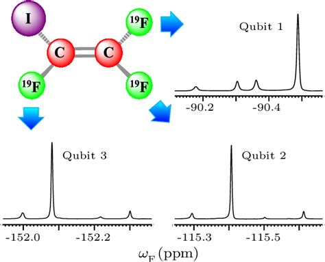 Figure 2 From Experimental Realization Of Quantum Non Markovianity
