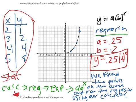 Exponential Equation Graph
