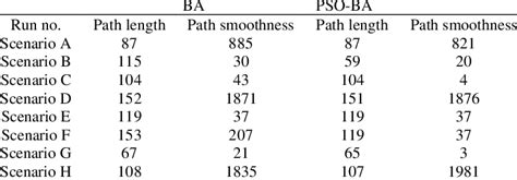 Simulation Result Using Ba And Pso Ba Algorithm Download Scientific