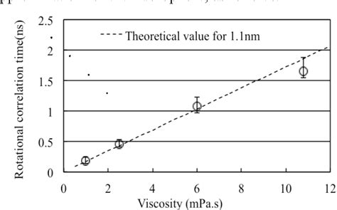 Figure 2 From Development Of Nano Particle Sizing System Using