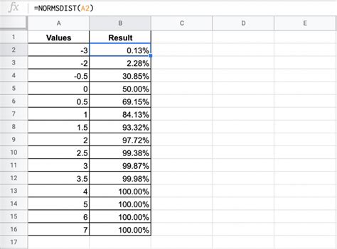 How To Use NORMSDIST Function In Google Sheets Step By Step