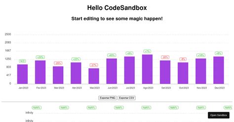 Apex Charts Custom Datalabels Codesandbox