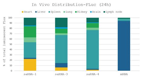 Sarna Synthesis Service By Genscript Tailored And Rapid Delivery In 2