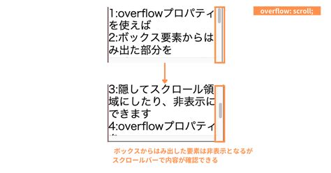 【css】overflowの使い方解説！要素のはみ出し解決 Zeroplus Media