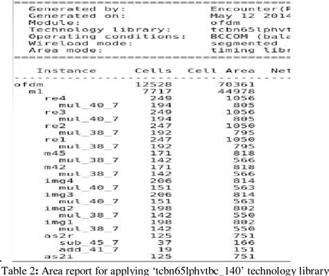 table 2 from design of low power transceiver for ofdm based wlan systems semantic scholar