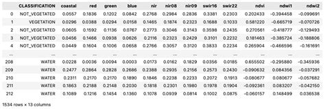 Ai Ml Enhancement Project — Exploratory Data Analysis User Scenario By Parham Membari Jun