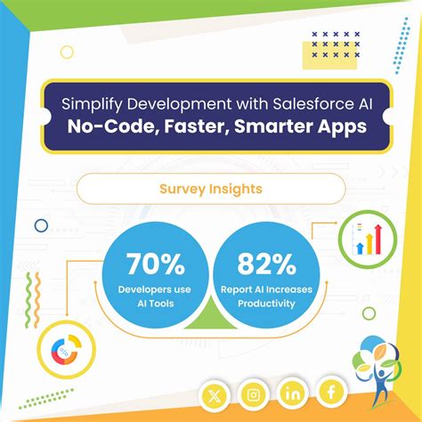 Brevity Technology Solutions Inc On Linkedin Salesforce Ai Nocode Appdevelopment