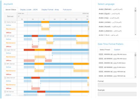 Github Anychart Solutionslocalization Demo Anychart Localization And Date Time Formatting