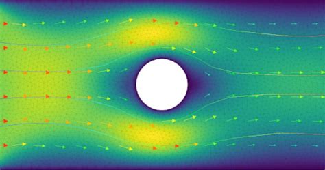 Types Of Fluid Flow