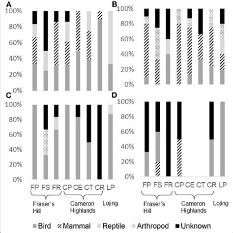 Hierarchical Partitioning Graphs Showing The Independent Effect In Download Scientific