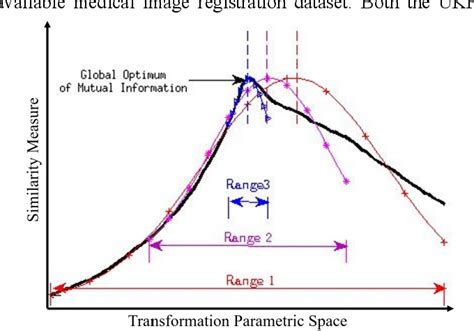 Figure 1 From Distance Oriented Kalman Filter Particle Swarm Optimizer
