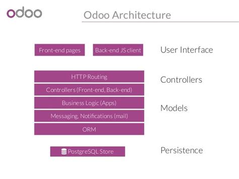 Improving The Performance Of Odoo Deployments