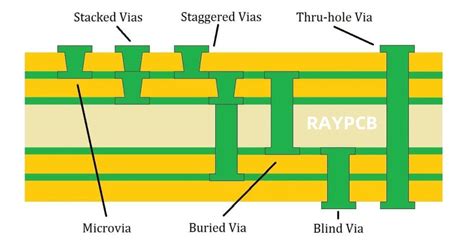 Usb To Uart Bridges And Their Use In Embedded Systems And Iot Raypcb
