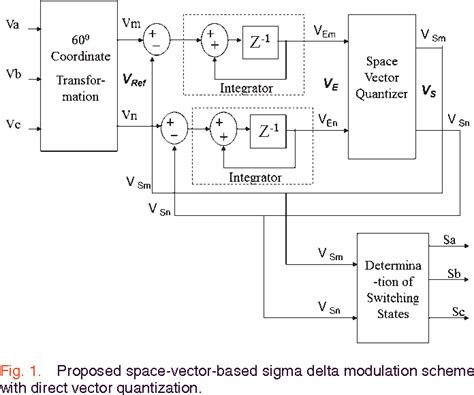 Figure 1 From A New Space Vector Modulation Scheme For Multilevel Inverters Which Directly