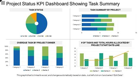 Top 10 Project Status Kpi Dashboard PowerPoint Presentation Templates