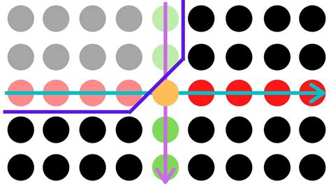 Linear Time Median Algorithm Making Quicksort Go Fast Youtube