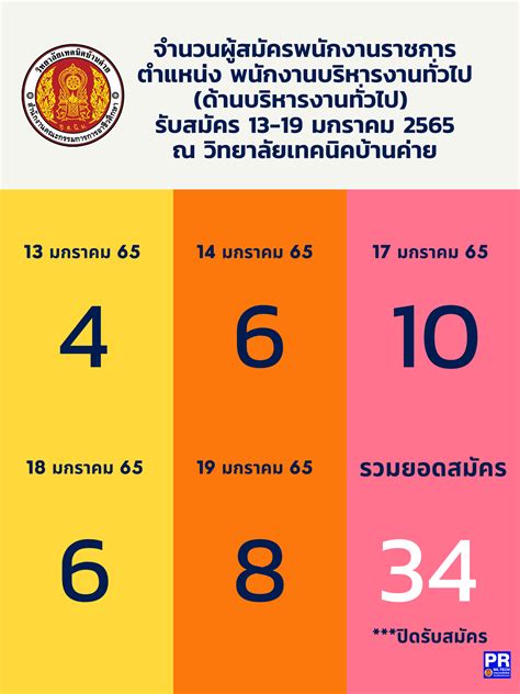 Xxx ปิดรับสมัคร Xxx วิทยาลัยเทคนิคบ้านค่าย