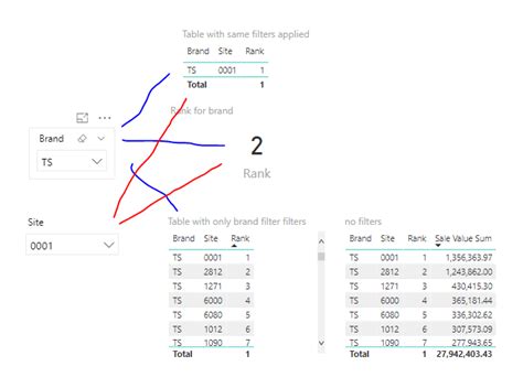 Solved Rank On Card Not Displaying Card Correctly Microsoft Fabric