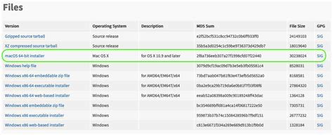How To Upgrade Python On Macos My Tec Bits