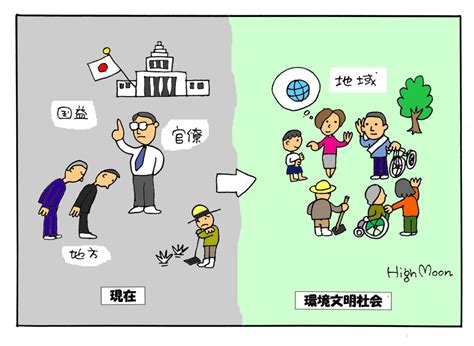 政治 ハイムーン工房