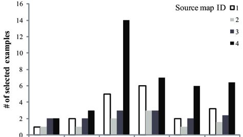Number Of Selected Examples As Query Download Scientific Diagram