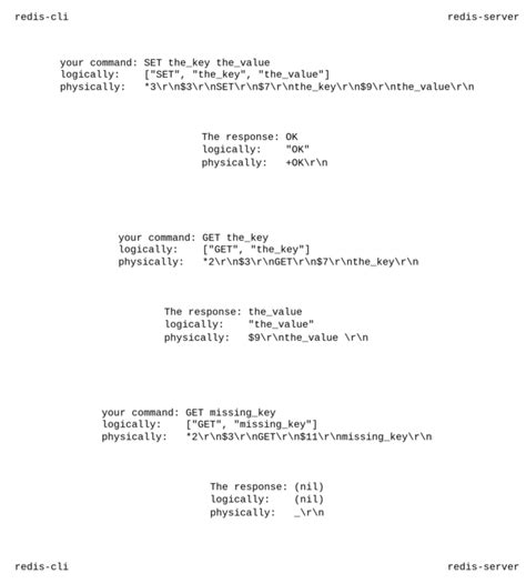 Intro To High Performance Golang Redis Clone Jauhars Blog