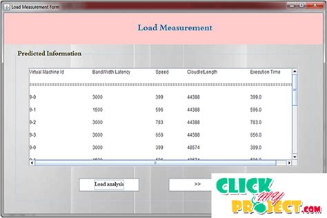 Optimizing Energy Consumption With Task Consolidation In Clouds Clickmyproject