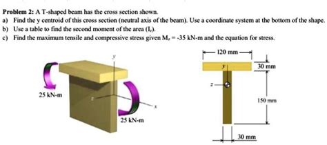 Problem 2 A T Shaped Beam Has The Cross Section Shown A Find The Y